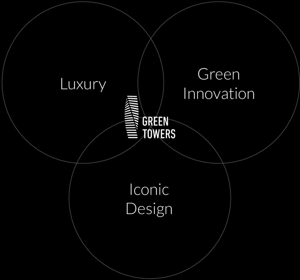 GreenTower Dubai